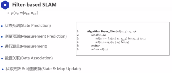 激光slam课程学习笔记－－第1课：激光slam的发展和应用_csm slam-CSDN博客