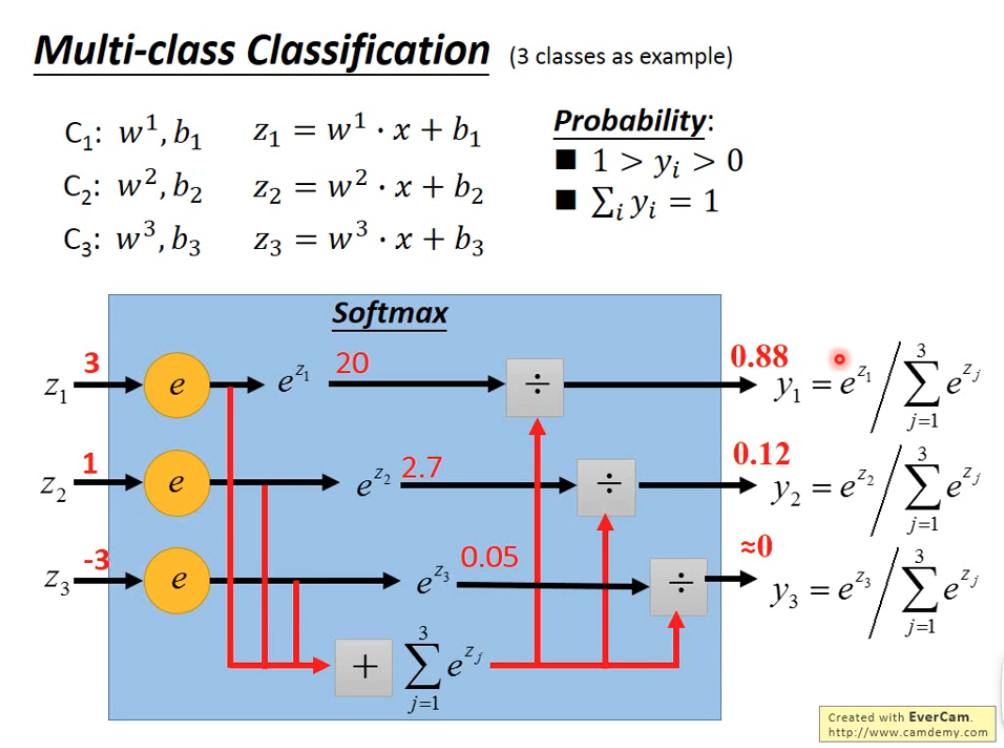Svm之 二分类延伸到多分类python Svm多分类 Csdn博客
