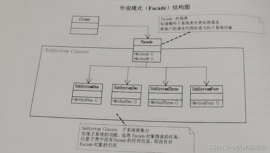 设计模式——外观模式 Csdn博客