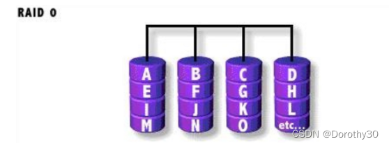 【笔记】Chunk size, Stripe width, Stripe size概念辨析-CSDN博客