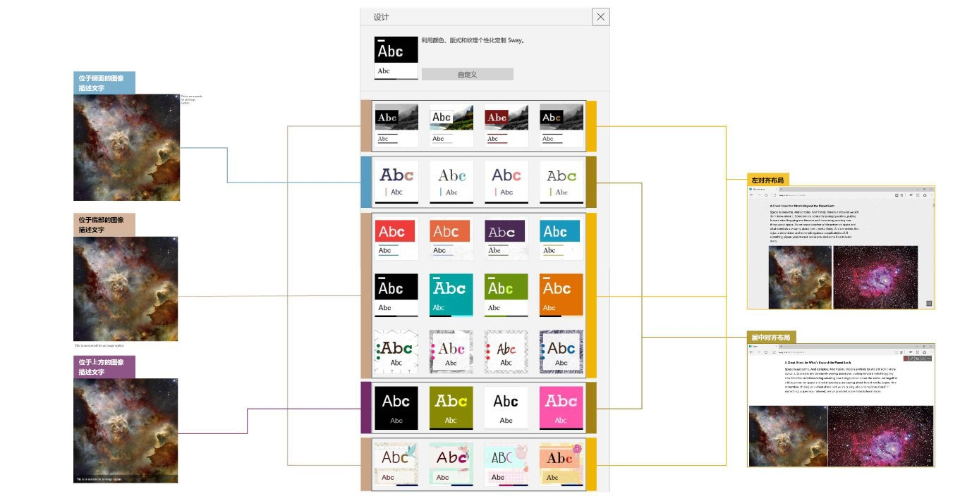 sway快速入门_sway文档-CSDN博客