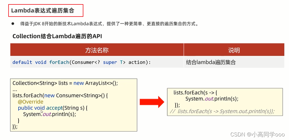 Collection常用api、遍历方式、存储自定义类对象 Csdn博客