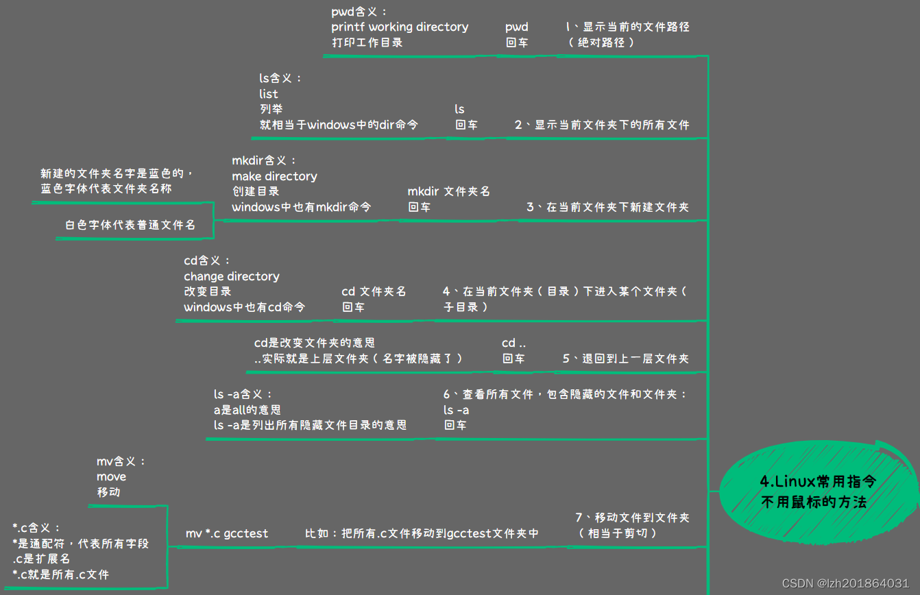 Linux开发环境（xmind）xmind Linux Csdn博客 