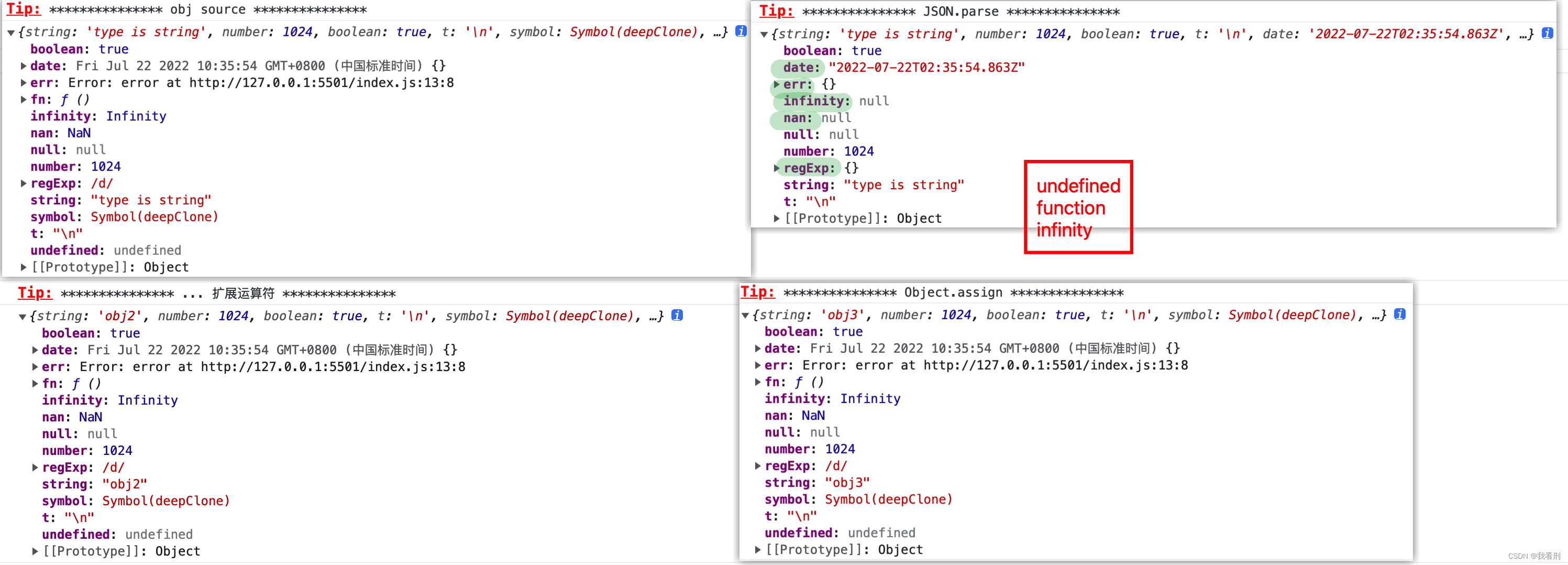 Lodash CloneDeep JSON parseJSON stringify Object assign 