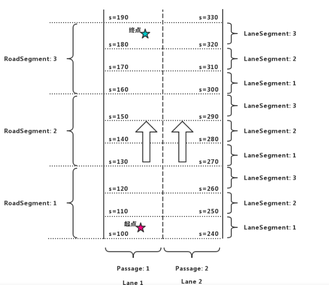 Apollo：pnc map-CSDN博客
