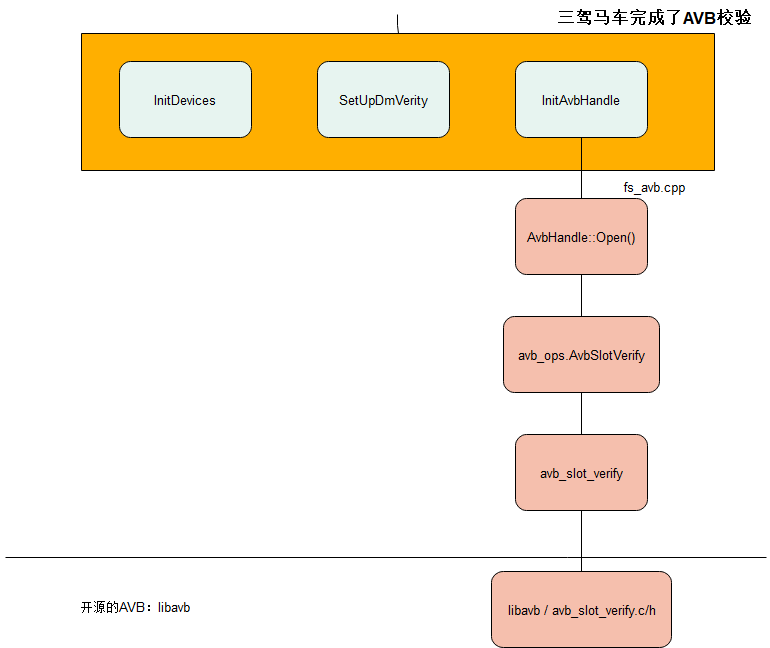 一文搞懂AVB的使用-CSDN博客