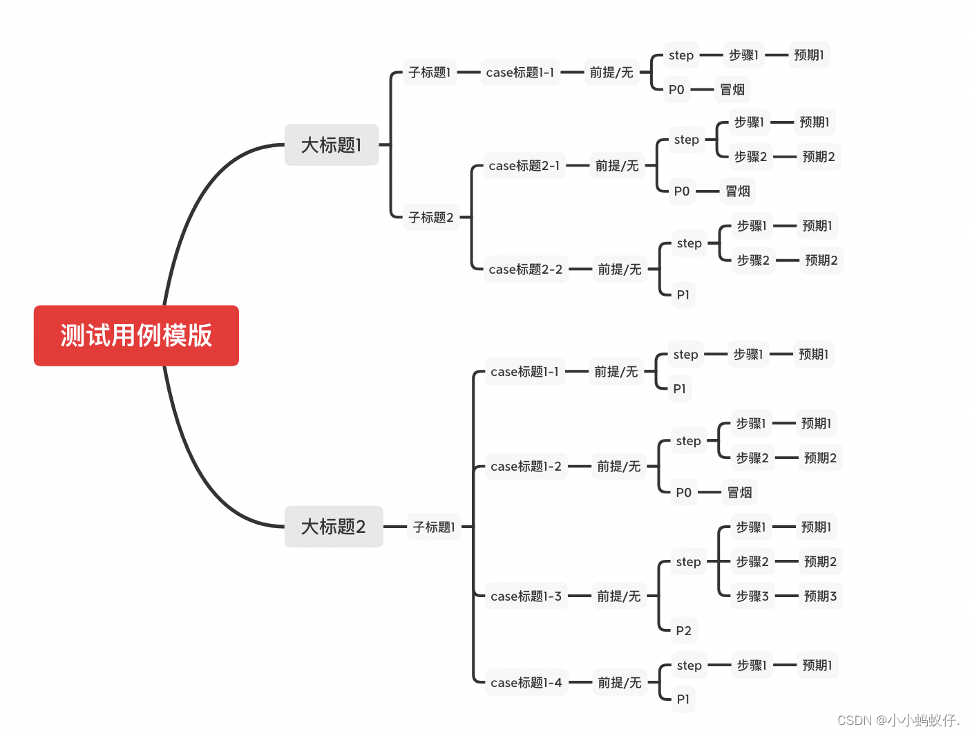 xmind转换为excel-用例_xmind转excel-CSDN博客