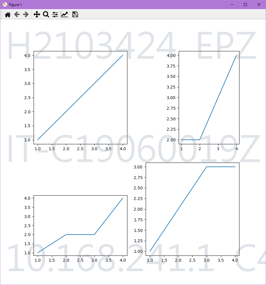 python画图入门例子_plt.figure(figsize=(6, 4))-CSDN博客