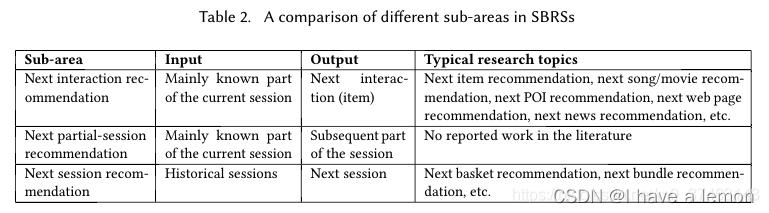 论文阅读——会话推荐综述《A Survey on Session-based Recommender Systems-CSDN博客