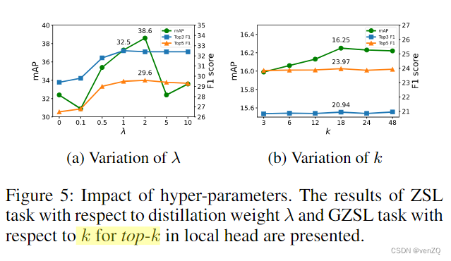 Open-Vocabulary Multi-Label Classification via Multi-modal Knowledge Transfer 论文解读-CSDN博客