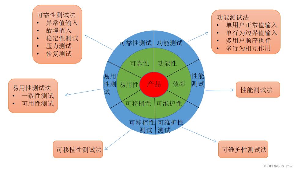 Tdd测试驱动开发入门实践关于tdd测试驱动开发实践中编码过程 Csdn博客