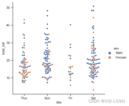 seaborn 笔记： 绘制分类数据_sns.catplot-CSDN博客