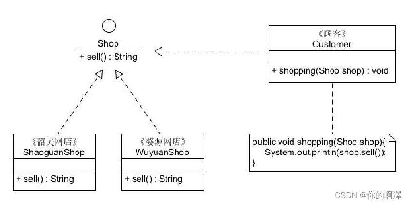 面向对象的设计原则 面向对象设计的原则包括 Csdn博客