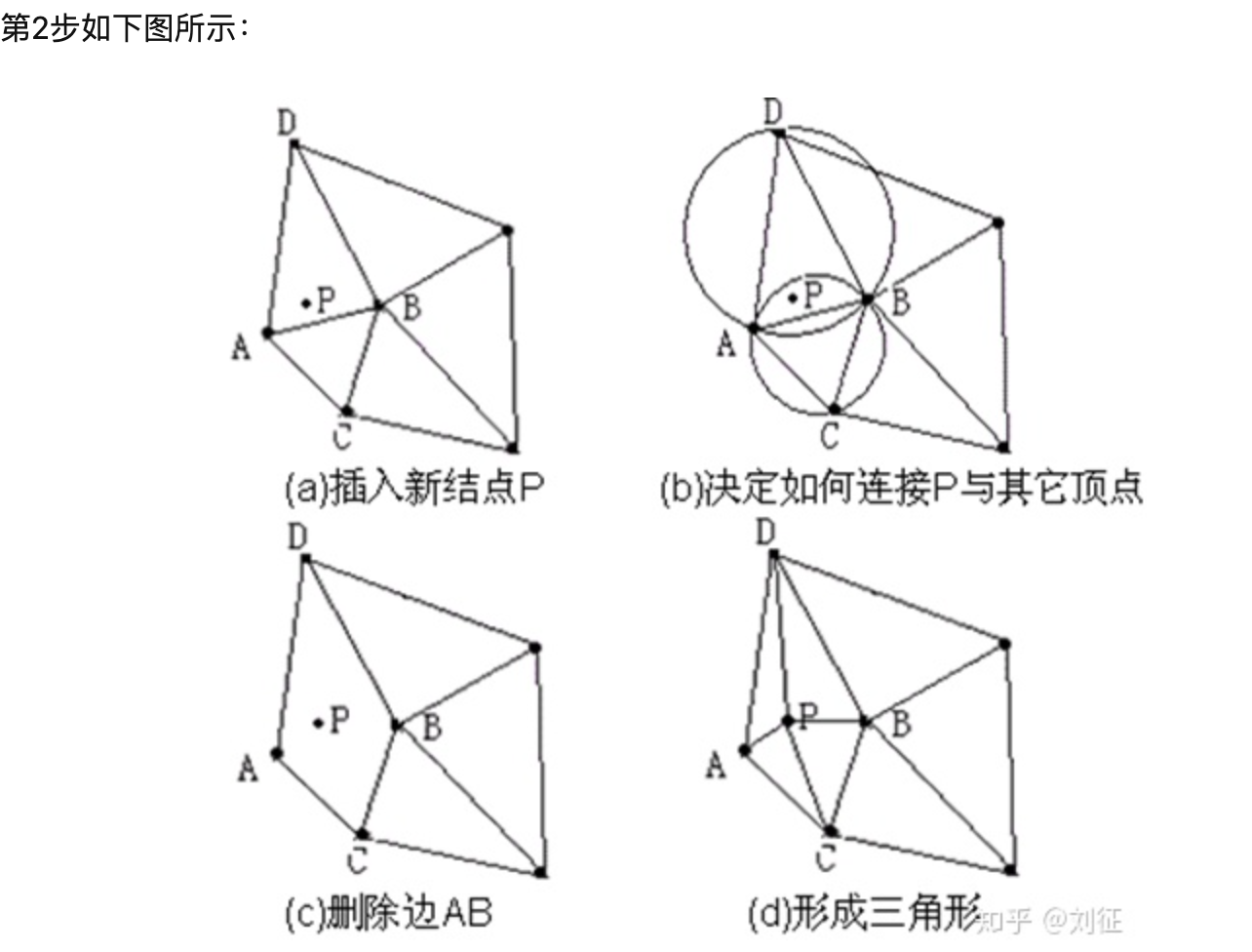 HNSW算法-CSDN博客