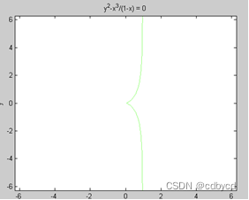 matlab绘图_matlab画蔓叶线-CSDN博客