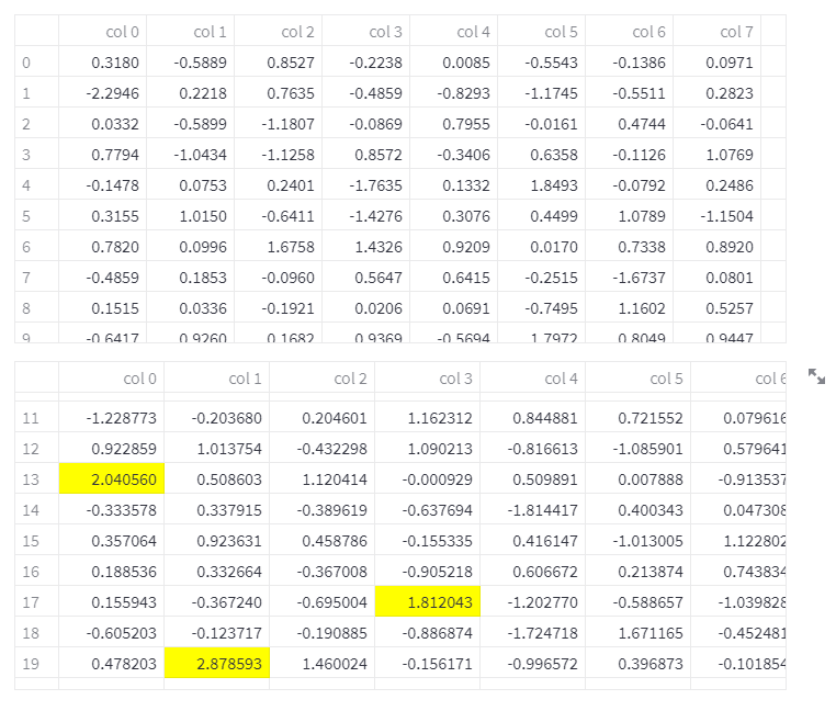 Streamlit(四) - st.dataframe-CSDN博客