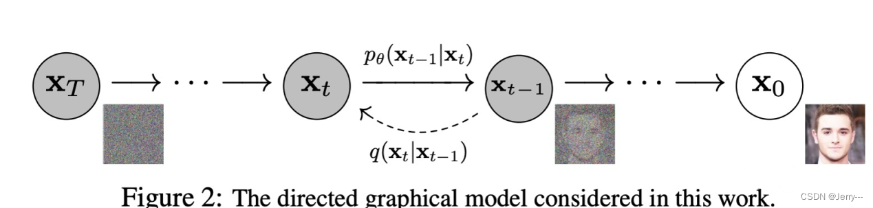 Diffusion Models: 生成扩散模型数学推导_diffusion模型数学推导-CSDN博客