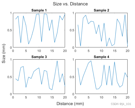 MATLAB中tiledlayout函数使用-CSDN博客