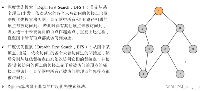 决策规划算法 Dijkstra算法(c)dijkstra算法c Csdn博客