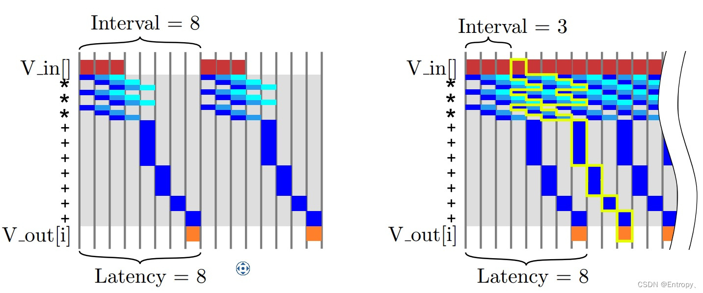Hls学习 《fpga并行编程》 读书笔记 第三章 第四章傅里叶变换 Fpga Hls Csdn博客