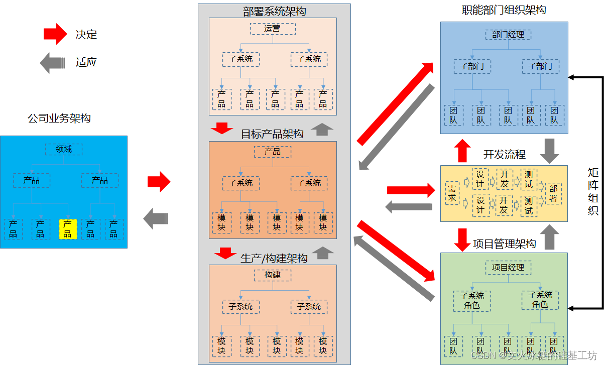 架构之路 53 :架构师 嵌入式软件常见难查问题与解决办法大总结 2 非技术性问题嵌入式项目工作中哪些不好处理的问题 Csdn博客
