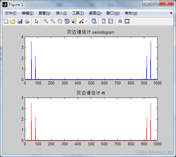 matlab中fft与periodogram函数的关系+周期性功率信号的知识整理（简议）_periodgram函数-CSDN博客