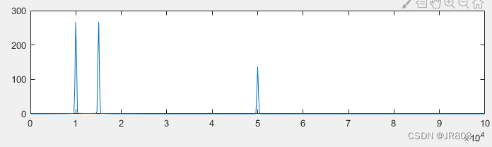 在做fft过程中如何实现信号加窗，信号加窗的意义在哪？_c++ 带窗的傅里叶变换求频率-CSDN博客