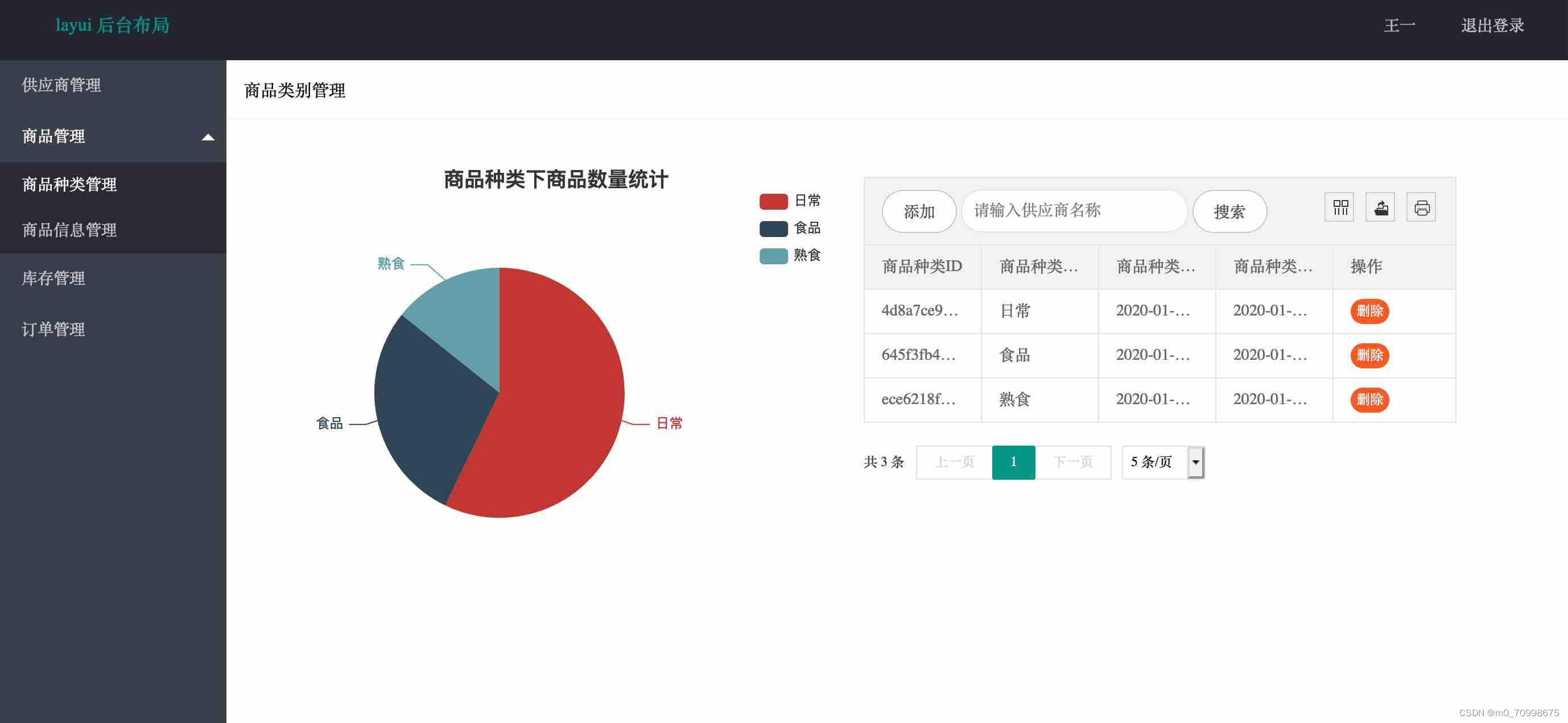 基于javaweb+SpringBoot的超市进销存管理系统(java+SpringBoot+Html+Layui+echarts+mysql)_基于springboot layui超市管理 ...