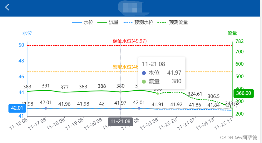 uni-app app 端横屏 展示 echarts 多线拼接 虚实交替_uniapp小程序横屏后echarts的适配-CSDN博客