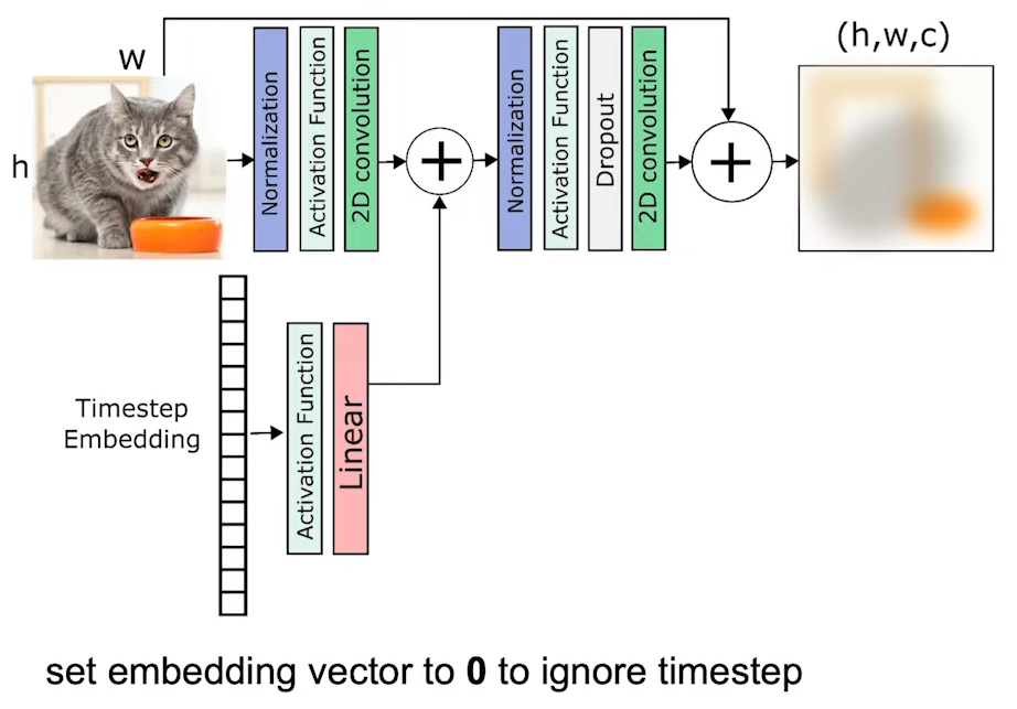 【深度学习】Diffusion模型_diffusion深度学习-CSDN博客