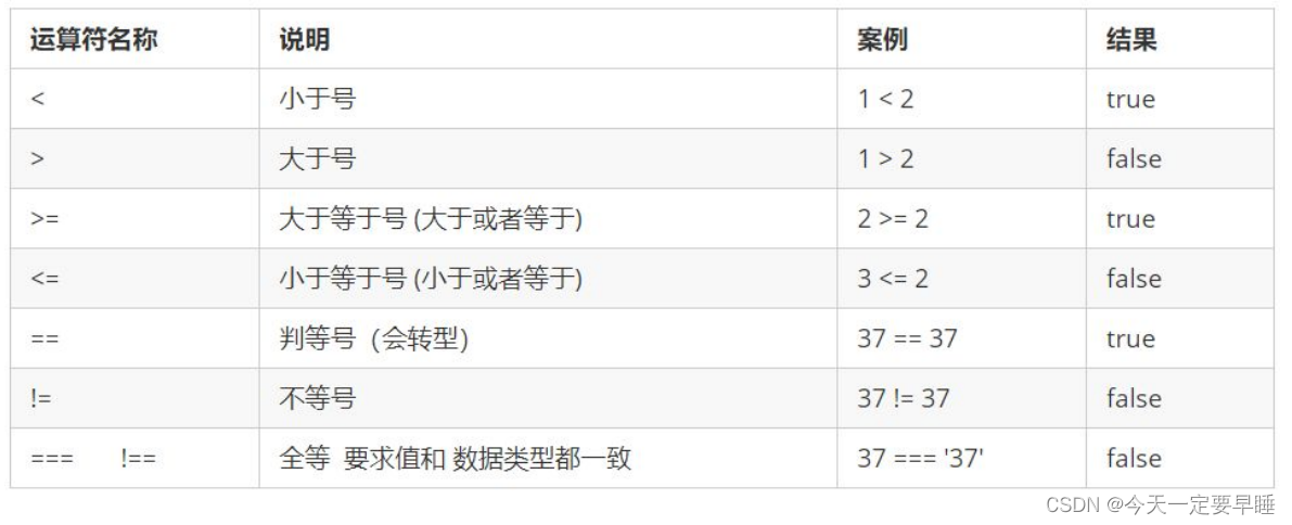 9月6日(javascript运算符、流程控制 分支结构:if相关语句、三元表达式、switch语句) Es6二元表達式 Csdn博客