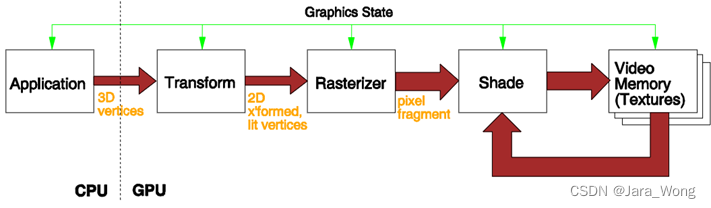 计算机图形学 CG 课程笔记_image space visible surface algorithmscsdn-CSDN博客