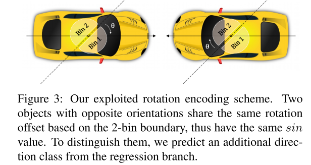 【透视图像目标检测(8)】【3dbbox】fcos3d Fully Convolutional One Stage Monocular 3d Object Detection Csdn博客 8755