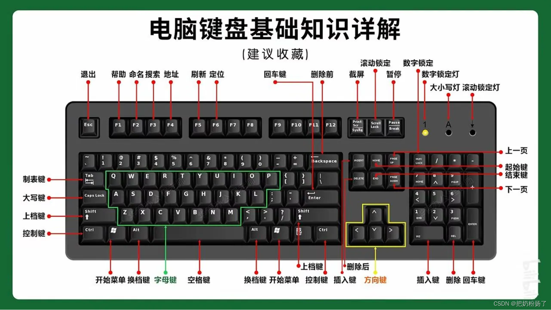 本人常使用的快捷键 Csdn博客
