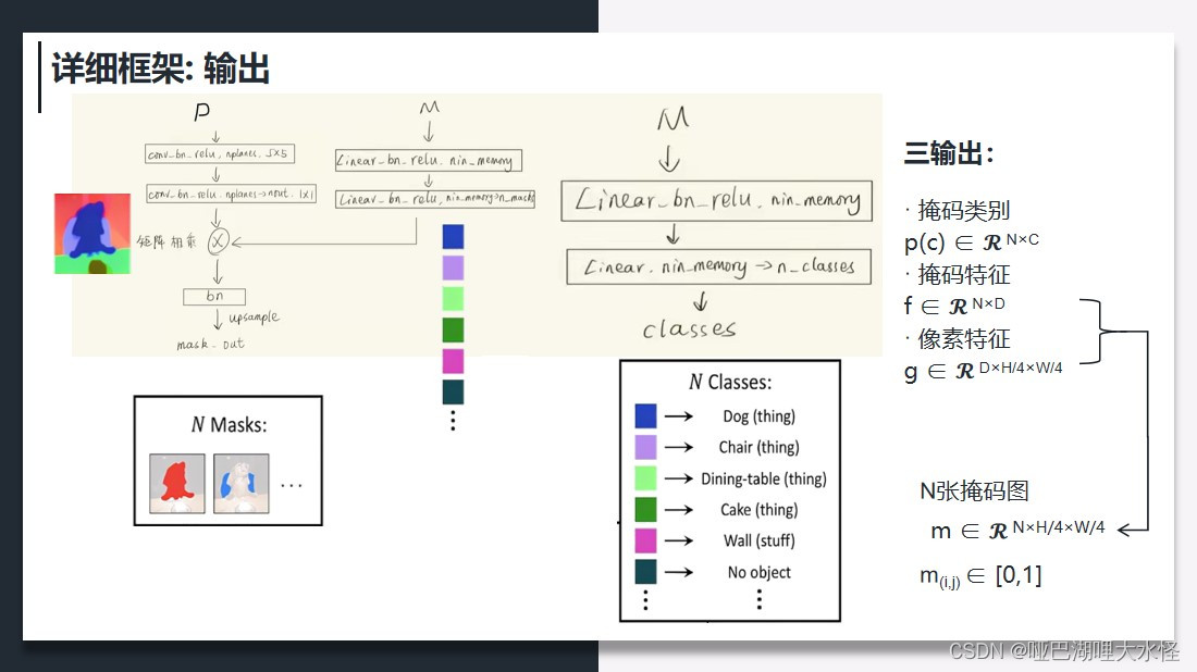 基于全景分割Max-Deeplab的版面分析：Towards End-to-End Unified Scene Text Detection and Layout Analysis-CSDN博客