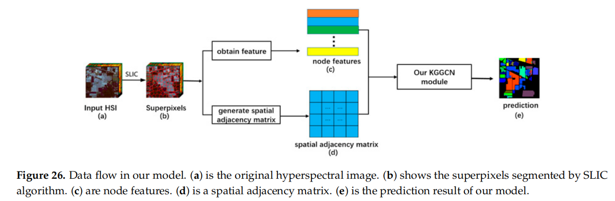 图卷积在遥感上应用（论文简读）_cnn-enhanced graph convolutional network with pixe-CSDN博客