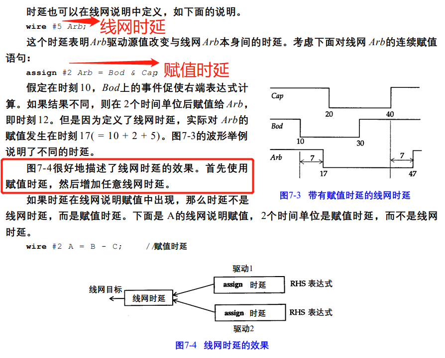 【verilog】7 数据流模型化 Csdn博客