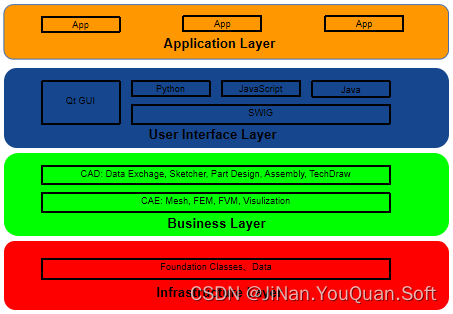 Acise: A CAx Industrial Software Ecology-CSDN博客