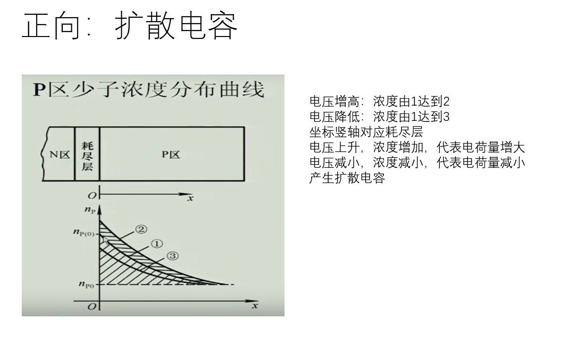 模电笔记3：pn结与二极管特性_为什么二极管的反向电流比pn结大-CSDN博客