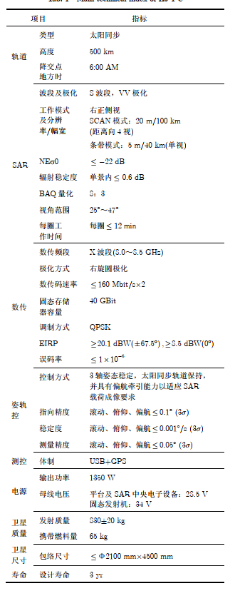 环境1C-中国-2012_环境1c卫星-CSDN博客