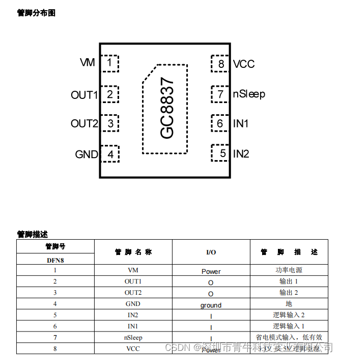 GC8837 具有 PWM（IN/IN）输入接口, 与行业标准器件兼容，并具有过温保护功能。芯片还集成了欠压保护，输出短路保护，过流保护等功能 ...