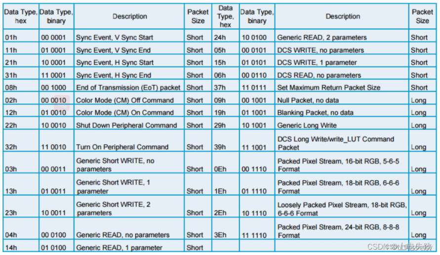Android Qcom lcd display 学习（1）_te引脚-CSDN博客