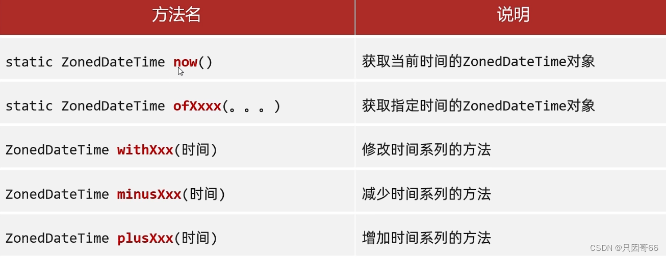 Java基础(上) Csdn博客