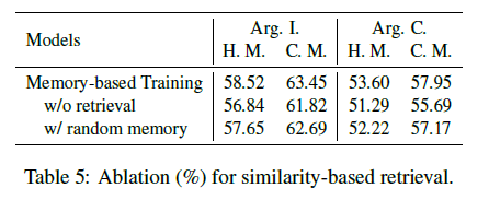 论文笔记 ACL 2022|Dynamic Global Memory for Document-level Argument Extraction-CSDN博客