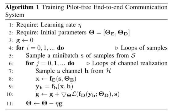 Deep Learning based End-to-End Wireless Communication Systems without Pilots_deep learning-based ...