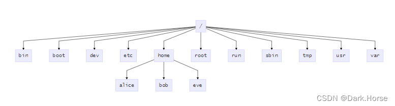 如何使用 Typora 创建思维导图_typora 思维导图-CSDN博客