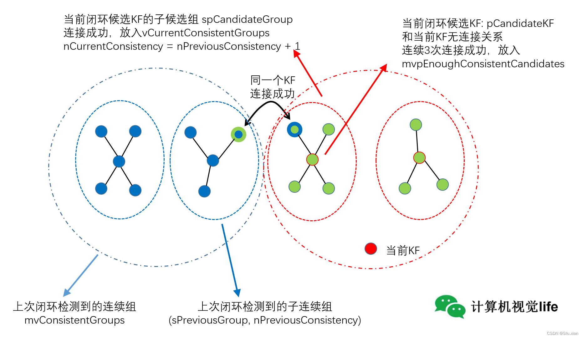 ORB-SLAM2源码阅读（四）—LoopClosing线程&SIM3变换-CSDN博客