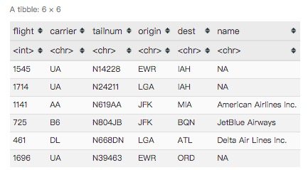 R语言 tidyverse 之数据处理：dplyr (下)_r语言flights-CSDN博客