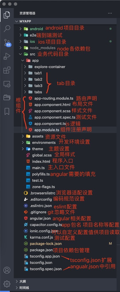 Ionic+angular+capacitor学习（三）工程目录介绍_angular capacitor android-CSDN博客