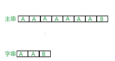 图解KMP算法_kmp算法动图-CSDN博客